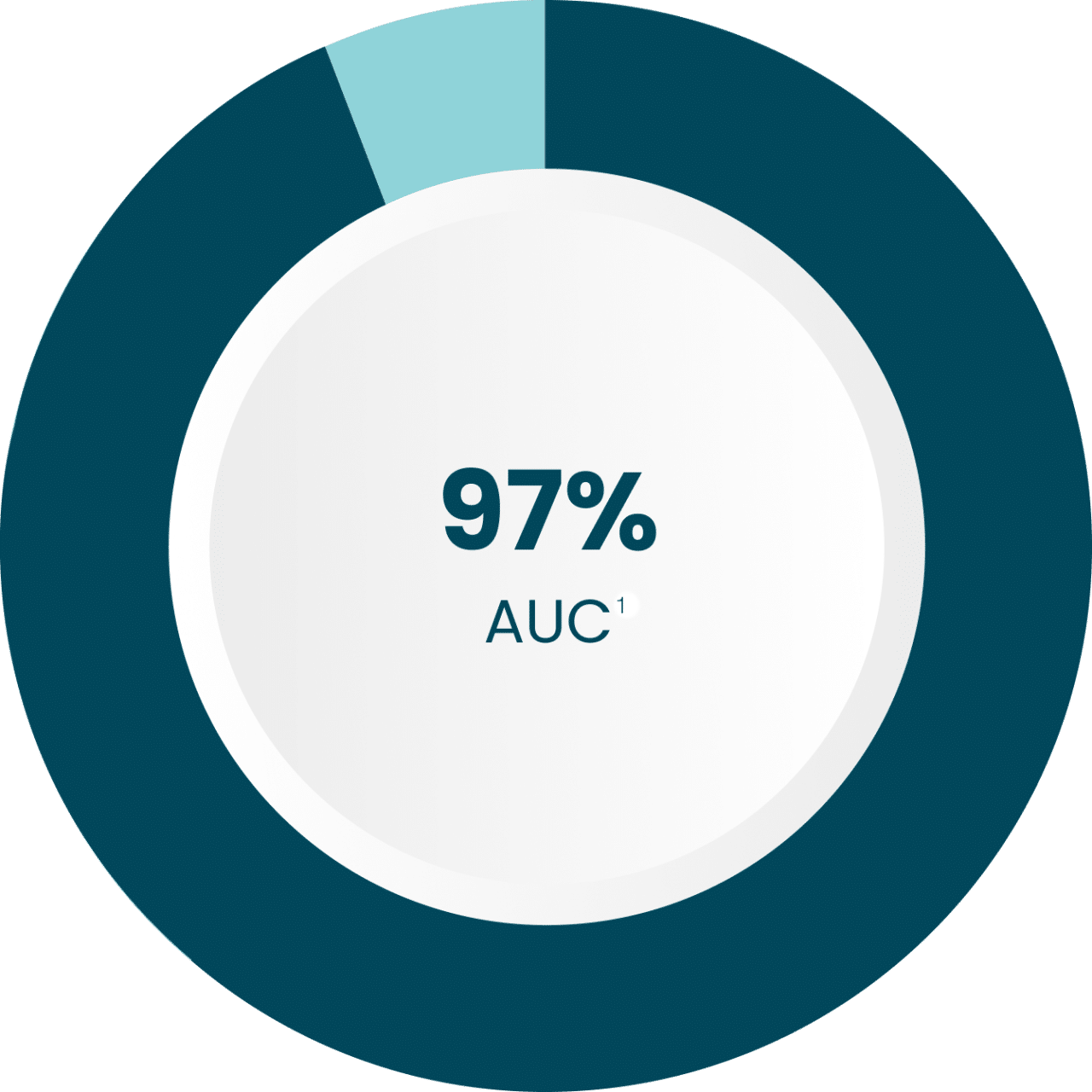 Innovative Diagnostics - Machine Learning Based Platform | MeMed